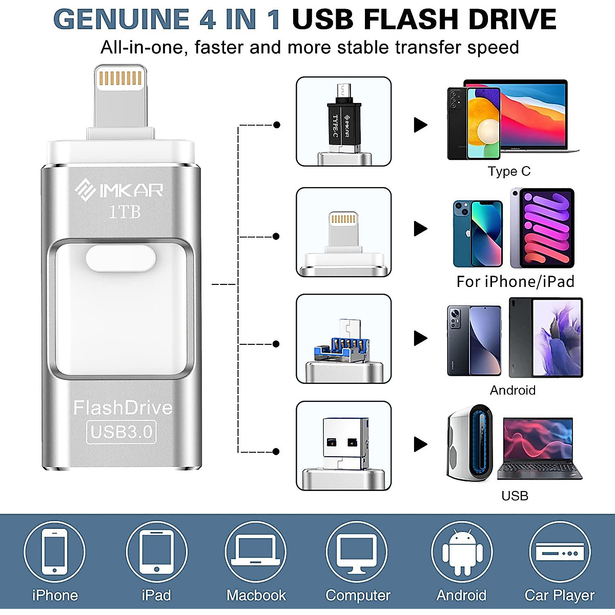 IMKAR 1TB iPhone Flash Drive, Memory Stick Thumb Drive USB External Storage Compatible with iPhone/iPad/Android/PC (Silver)