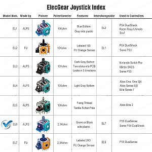 4PCs Replacement Analog Joystick for PlayStation 4 Wireless Controller – ElecGear Repair Parts 3D Thumb stick Rocker Sensor for PS4, PS4 Slim, PS4 Pro DualShock 4 with Screwdriver Tool Kit