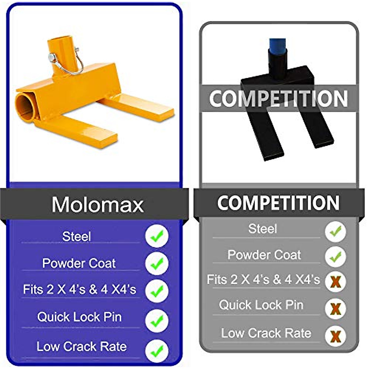 Pallet Buster Deluxe with Nail Cutting Pliers | 41" Collapsible Handle - Deck Wrecker - Best Wrecking Bar for Breaking Pallets - Steel Head - 2 Secure Locking Pins - Yellow - Molomax