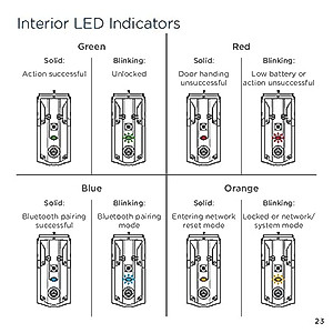 Weiser (by Kwikset Hardware family) Halo Touch Fingerprint Contemporary Electronic Smart Lock WiFi, Compatible with Alexa and Google Assistant, Model: 9GED30000-004, Matte Black (514)