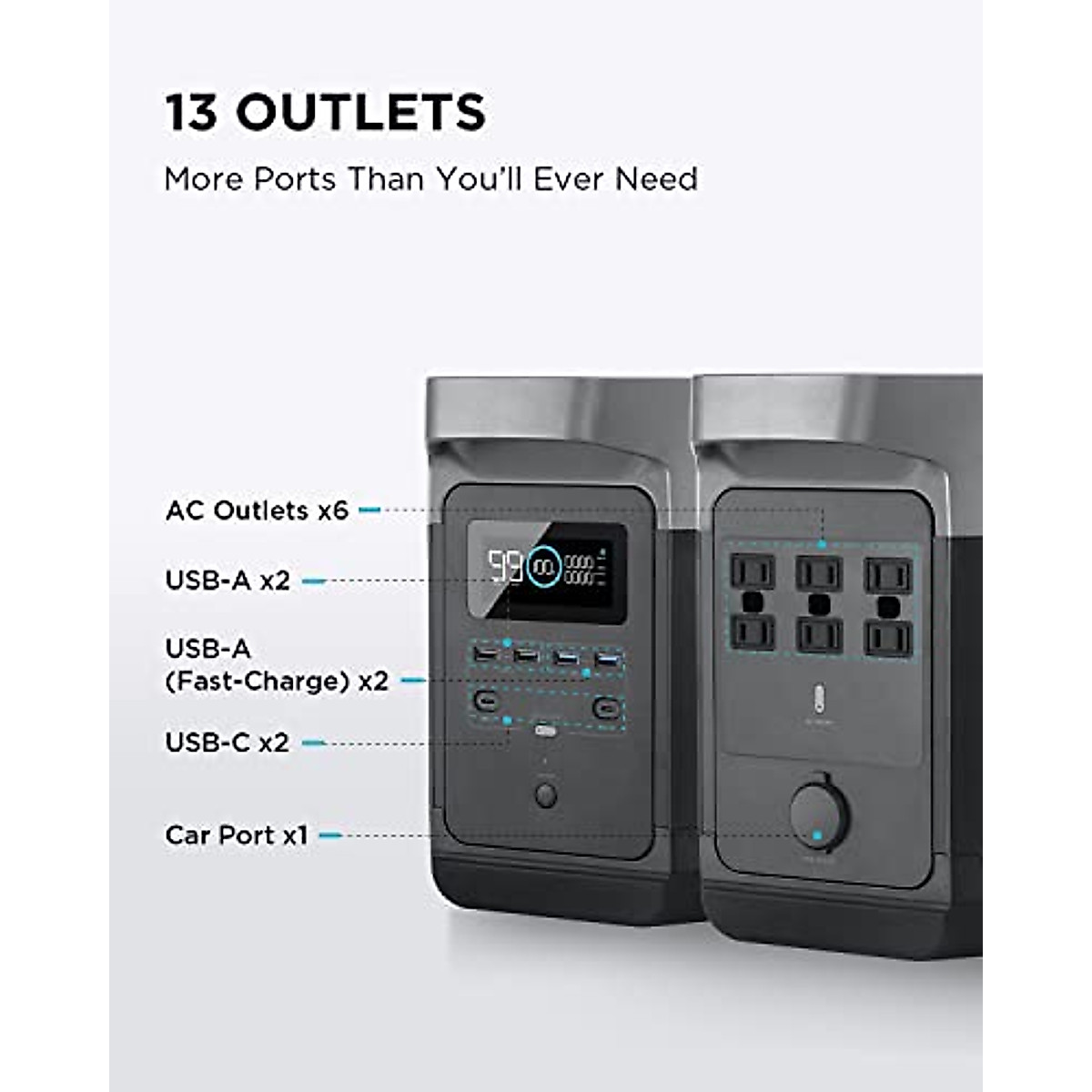 EF ECOFLOW Portable Power Station DELTA 1300, 1260Wh Solar Powered Generator with 6 x 1800W AC Outlets, Solar Generator(Solar Panel Optional) for Outdoor Camping