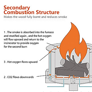 Grepatio Smokeless Fire Pit, 27IN Outdoor Smokeless Firepit Stove Bonfire Firepit for Outside, Wood Burning Firebowl for Backyard(Black)