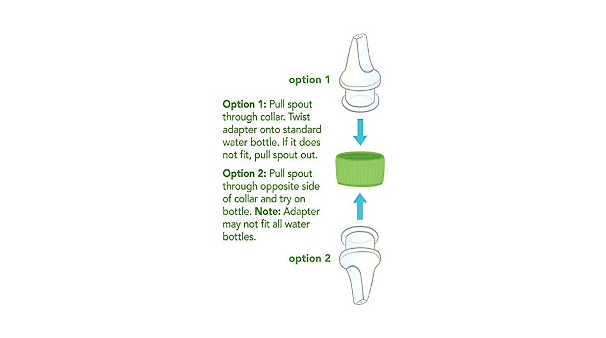 Green Sprouts Spout Adapter - Convert Bottles to Sippy Cups