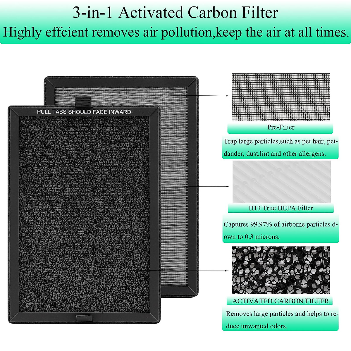 KF250 Filter Replacement,Compatible with Kenmore KF250 1200e Series Air Purifier PM2010, 3-IN-1 H13 True HEPA Replacement Filter,Part No. KF250,2-Pack