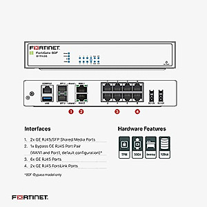 Fortinet FortiGate 80F | 10 Gbps Firewall Throughput | 900 Mbps Threat Protection