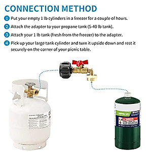 Huazu Propane Refill Elbow Adapter, 90 Degrees QCC1 Propane Tank Refill Adapter with ON-Off Control Valve for Camping Grill 1LB Bottle Tank 5-40LBS Cylinder
