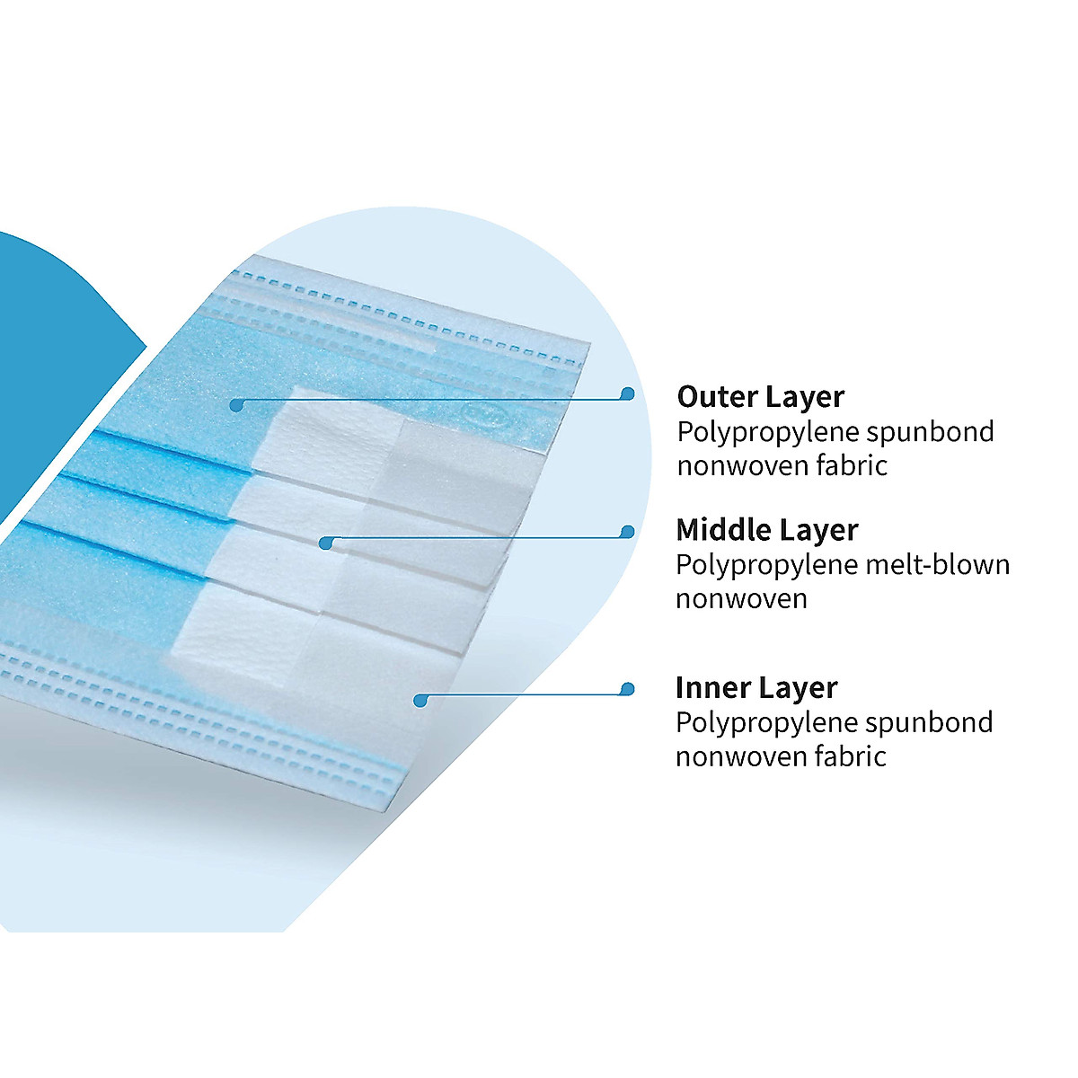 BYD CARE Single Use Disposable 3-Ply Face Mask, Daily protection for men and women for Home, Office, School, Restaurants, Gyms, Outdoor and Indoor, Box of 50 PCs