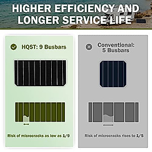 HQST 4PCS 9BB Cell 100W Solar Panel 12V 400 Watt Monocrystalline Solar Panels High-Efficiency Module for RVs Motorhomes Cabins Marine Boat Off-Grid