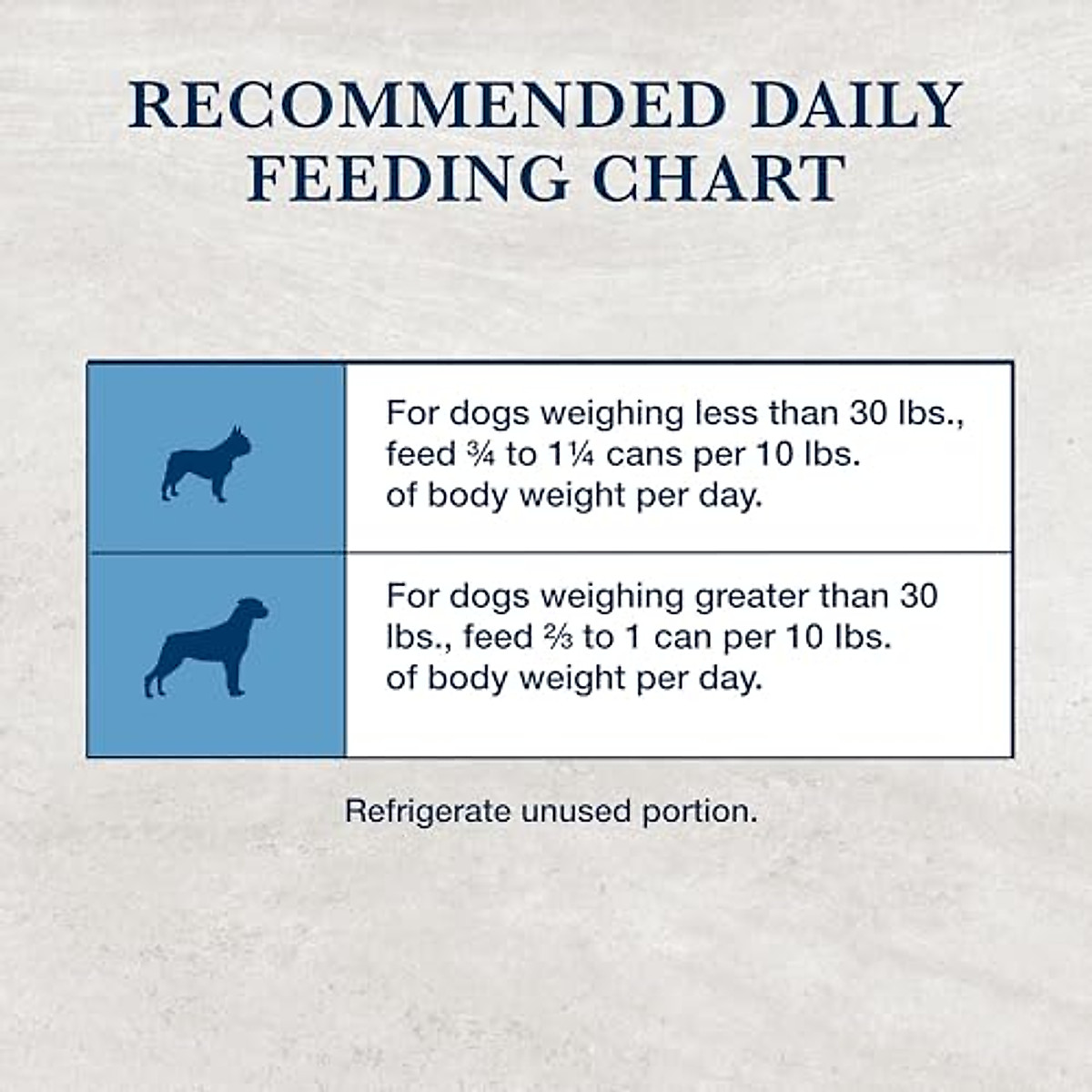 Blue Buffalo Natural Veterinary Diet GI Low Fat Gastrointestinal Support Wet Dog Food, Veterinarian's Prescription Required, Whitefish, 12.5-oz Can (Pack of 12)