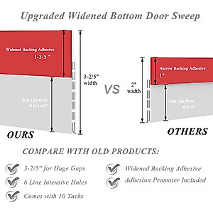 [New Upgrade] Door Draft Stopper Door Sweep, 3-2/5"W Widened Door Sweep Seal Gap Up to 1-4/5" for Interior & Exterior Doors - Keeping Draft, Noise, Dust and Unwanted Animals Out,3-2/5"W x 39" L,White…