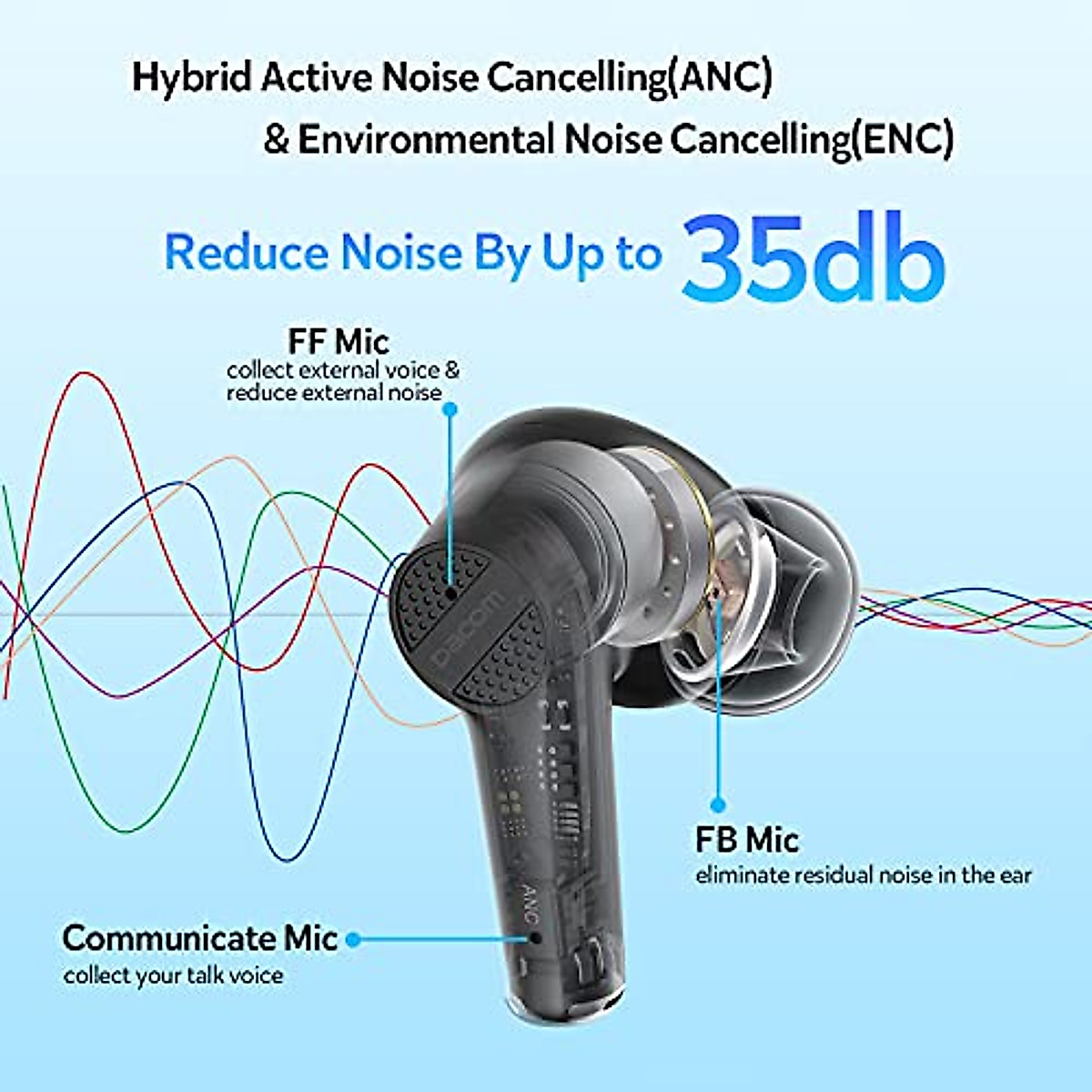DACOM Wireless Earbuds Active Noise Cancelling Bluetooth 5.2 Built-in Microphone 32H Playtime Mini Charging Case in-Ear Earphones for iPhone Android Work Immersive Sound Premium Deep Bass Headset