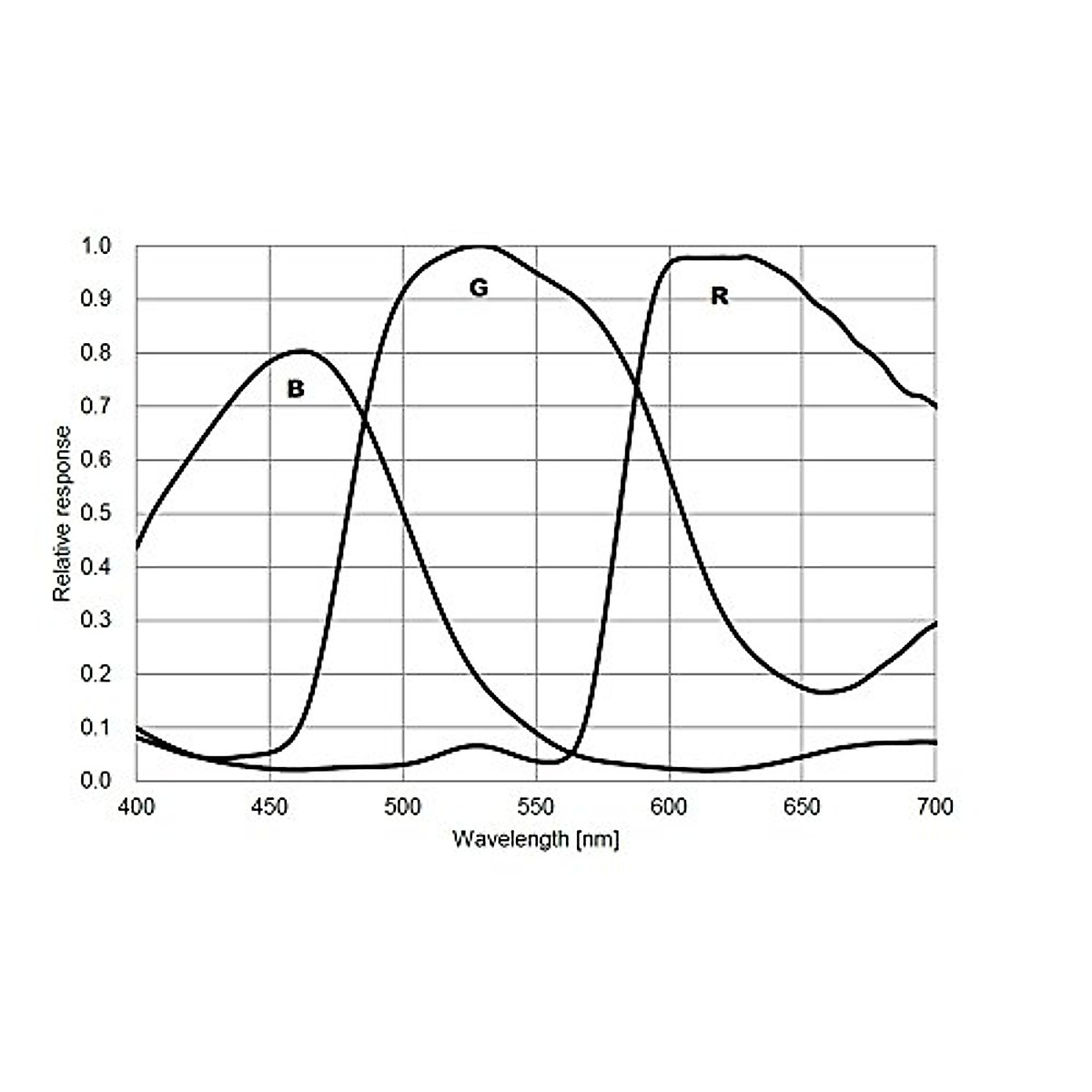 ZWO ASI294MC-PRO 11.3 MP CMOS Color Astronomy Camera with USB 3.0 # ASI294MC-P