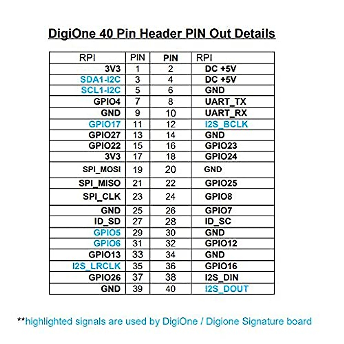 Allo DigiOne Signature Digital Interface SPDIF Out Re-clocker galvanically Isolated