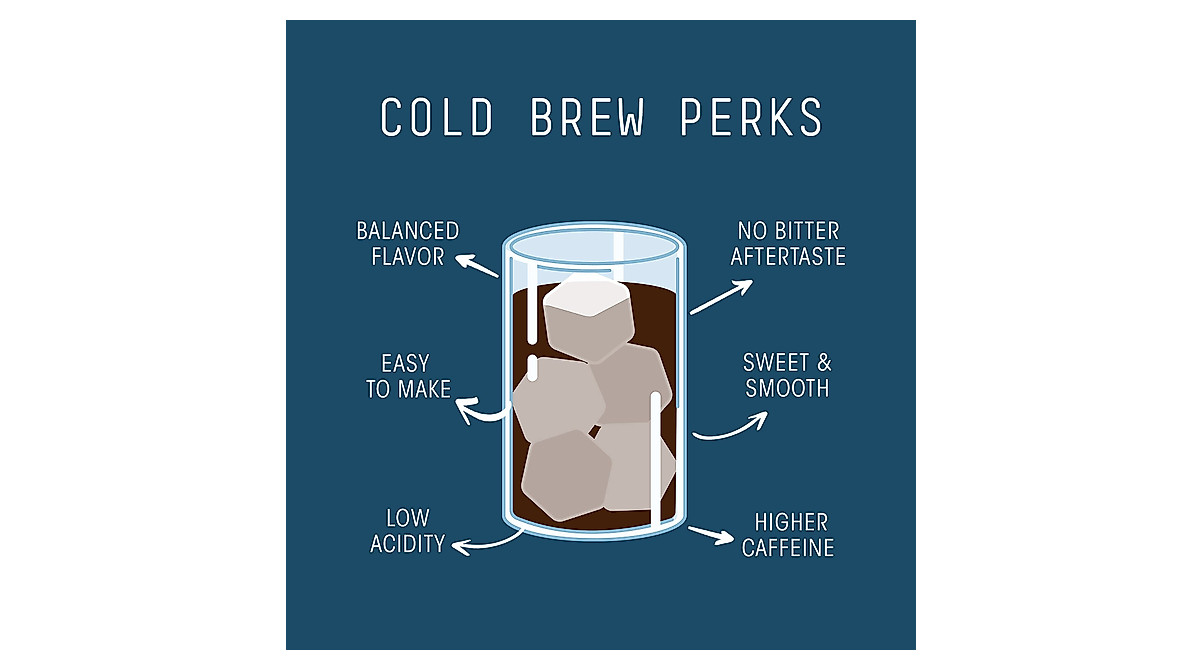 Stone Street Cold Brew Coffee - Strong & Smooth Blend