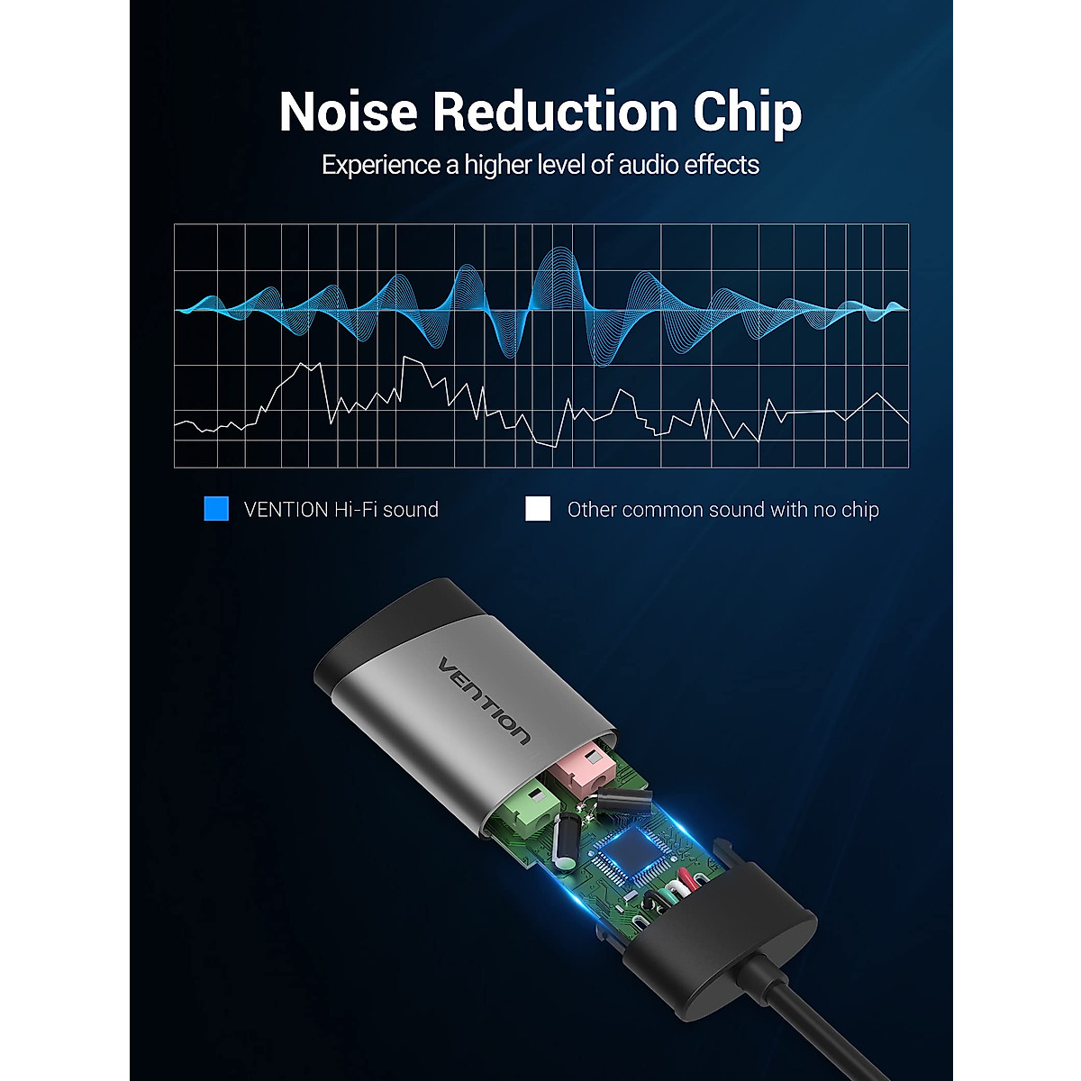 USB Audio Adapter - VENTION USB External Stereo Sound Card to 3.5mm Headphone and Microphone Jack Adapter for Windows MAC Linux PC Laptop Desktops PS5