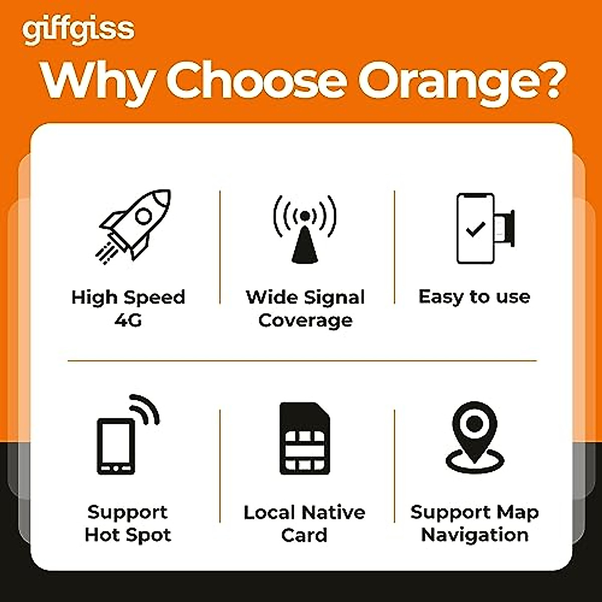 Orange Europe Prepaid SIM Card - 20GB in 4G/LTE, Unlimited Calls and Texts in Europe, 120Mins + 1000 SMS from Europe to Worldwide, NO Activation, Valid for 14 Days, Supported Hotspot