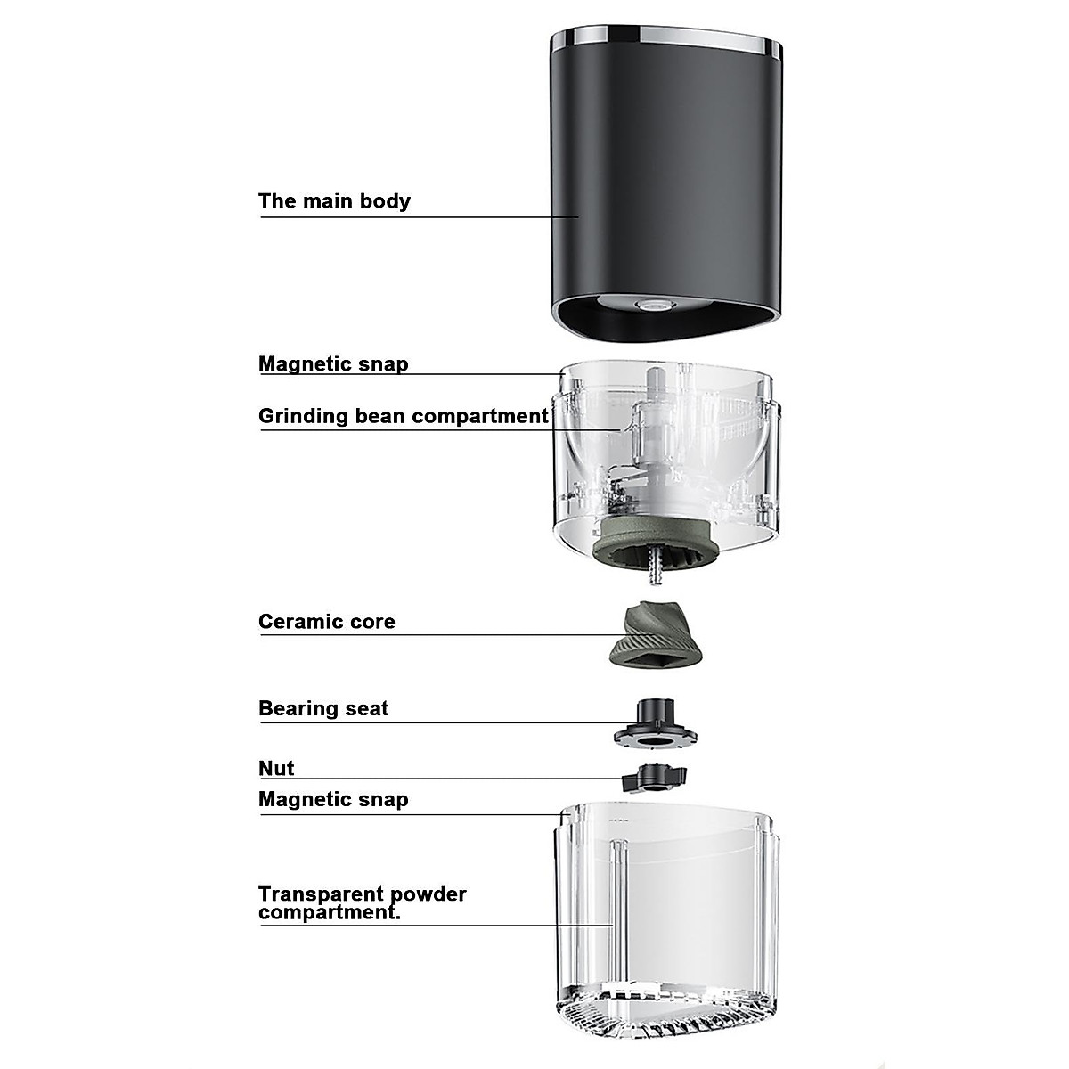 Coffee Bean Grinder, Stainless Steel Electric Coffee Grinder, Adjustable Spice Grinder Mill, Household Small Grinder, 1 Touch Operation Automatic Burr Coffee Grinder, Grind Settings for 15-20 Cup