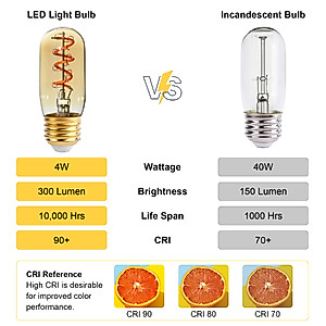FANNIS 6 Pack T32 T12 Dimmable Tubular LED Bulb, 4W Equals 40W, Warm Light Amber Glass, E26 Base Edison Light Bulb for Pendant Wall Floor Table Lamp Indoor Light Fixtures