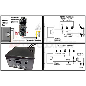Durablow TR1004 Gas Fire Fireplace On/Off Remote Control Kit + Thermostat + Timer + Backlit Transmitter for Millivolt Valve, IPI Module, Replaces Wall Switch or Thermostat