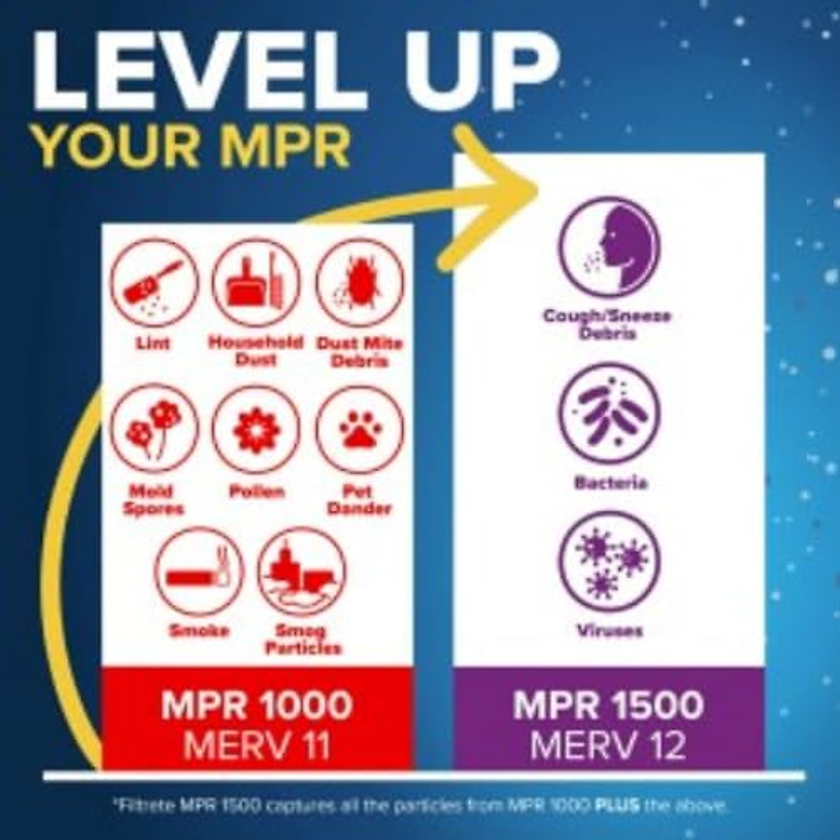 Filtrete 20x25x1 AC Furnace Air Filter, MERV 11, MPR 1000, Micro Allergen Defense, 3-Month Pleated 1-Inch Electrostatic Air Cleaning Filter, 4 Pack (Actual Size 19.69 x 24.69 x 0.81 in)