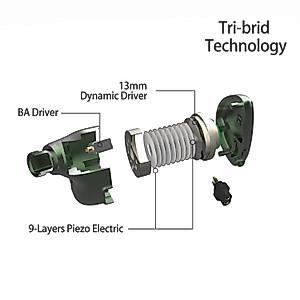 KyaMuc BQEYZ Spring2 HiFi in-Ear Monitor,IEM Equipped Advanced Hybrid Triple BA Dynamic Driver with Detachable Cable for Noise Isolation Audiophiles Musicians (Green)