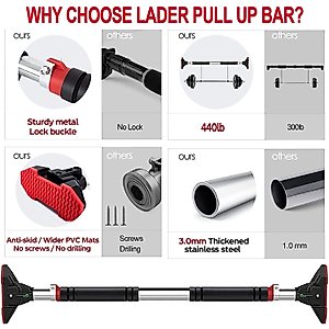 LADER Pull Up Bar for Doorway, Chin Up Bar Upper Body Workout No Screw Installation for Home Gym Exercise Fitness with Level Meter and Adjustable Width, up to 440lbs (Black)