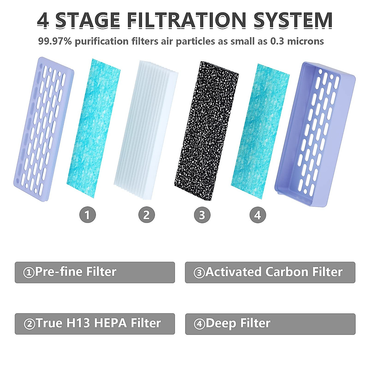 RIYONG Air Purifier Filter for NW-001 Air Purifier - 2 Packs