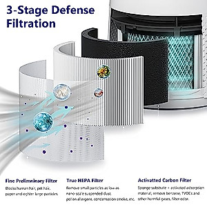 VENDFO Air Purifiers for Home Bedroom, H13 True HEPA Filter, Air Purifier for Large Room Remove 99.97% of Smoke, Pollen, Hair, Smell, Sleep Mode Speed Control, VF10- White