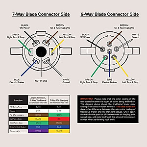 TRUE MODS 7-Way Blade to 6-Way Round Trailer Adapter [Nickel-Plated Copper Terminals] [Rugged Nylon Housing] [Compact Design] 7-pin to 6-pin Trailer Wiring Plug Adapter