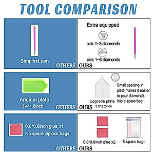 Diamond Painting Kits,Diamond Art Kit for Adults,5D Paint with Diamond Full Drill for Parents-Children Interaction,Wall Décor