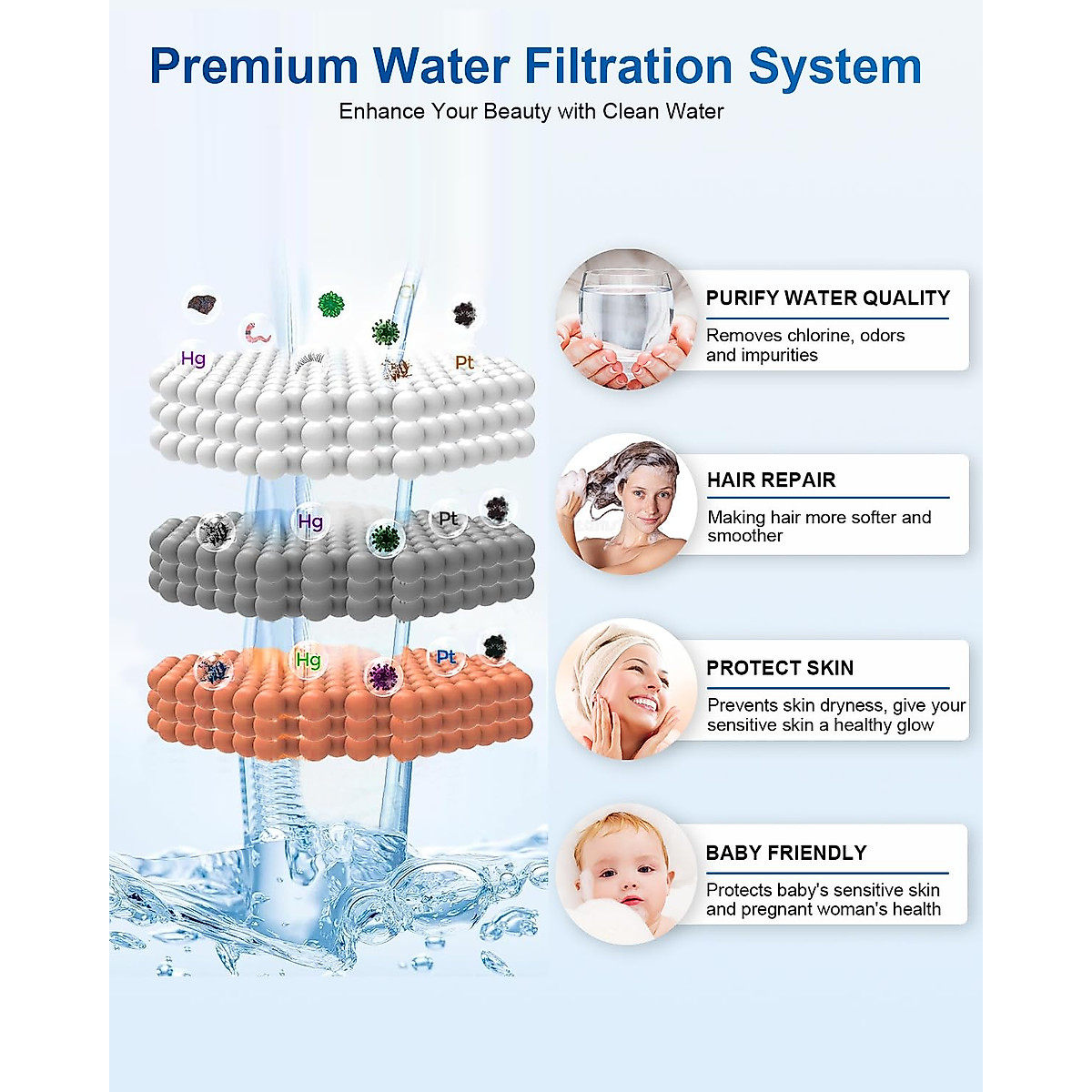 Luxsego Filter Beads fit for Filtered Shower Head, Replacement Showerhead Beans for Purifying Water, 5 oz Anion Mineral Balls Rejuvenate Dry Skin & Hair, 3 Kinds of Ionic Stones Refills Hand Shower