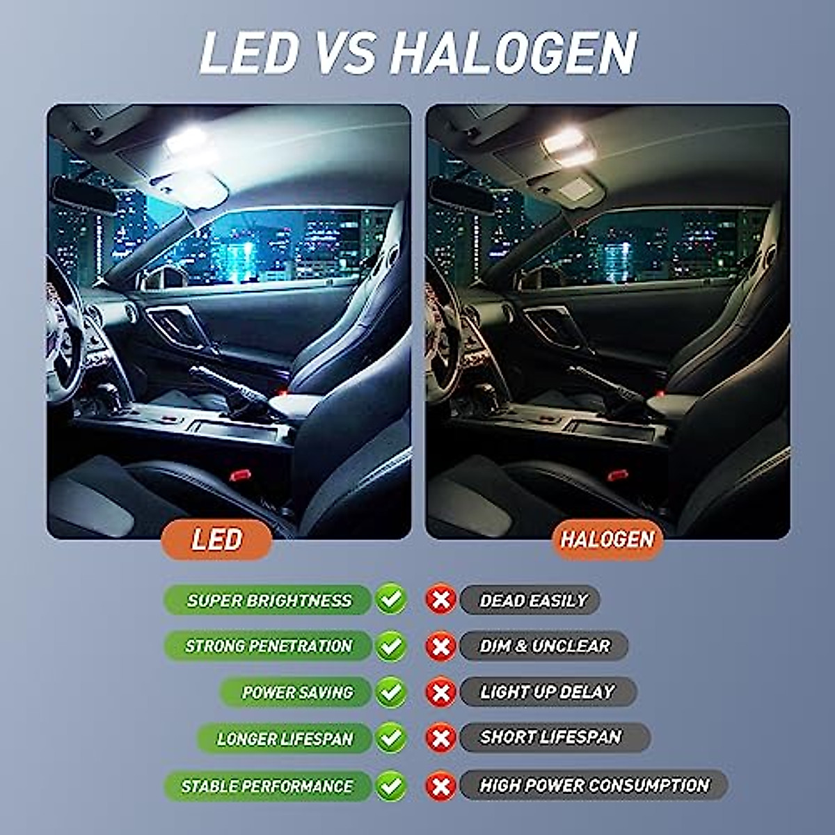 32 Pcs Dome Light Bulb LED Car Bulb Kit Set Interior Car Light Bulbs T10 T5 31MM DE3175 42MM Festoon Replacement Bulbs for Door,Courtesy,License Light(White)