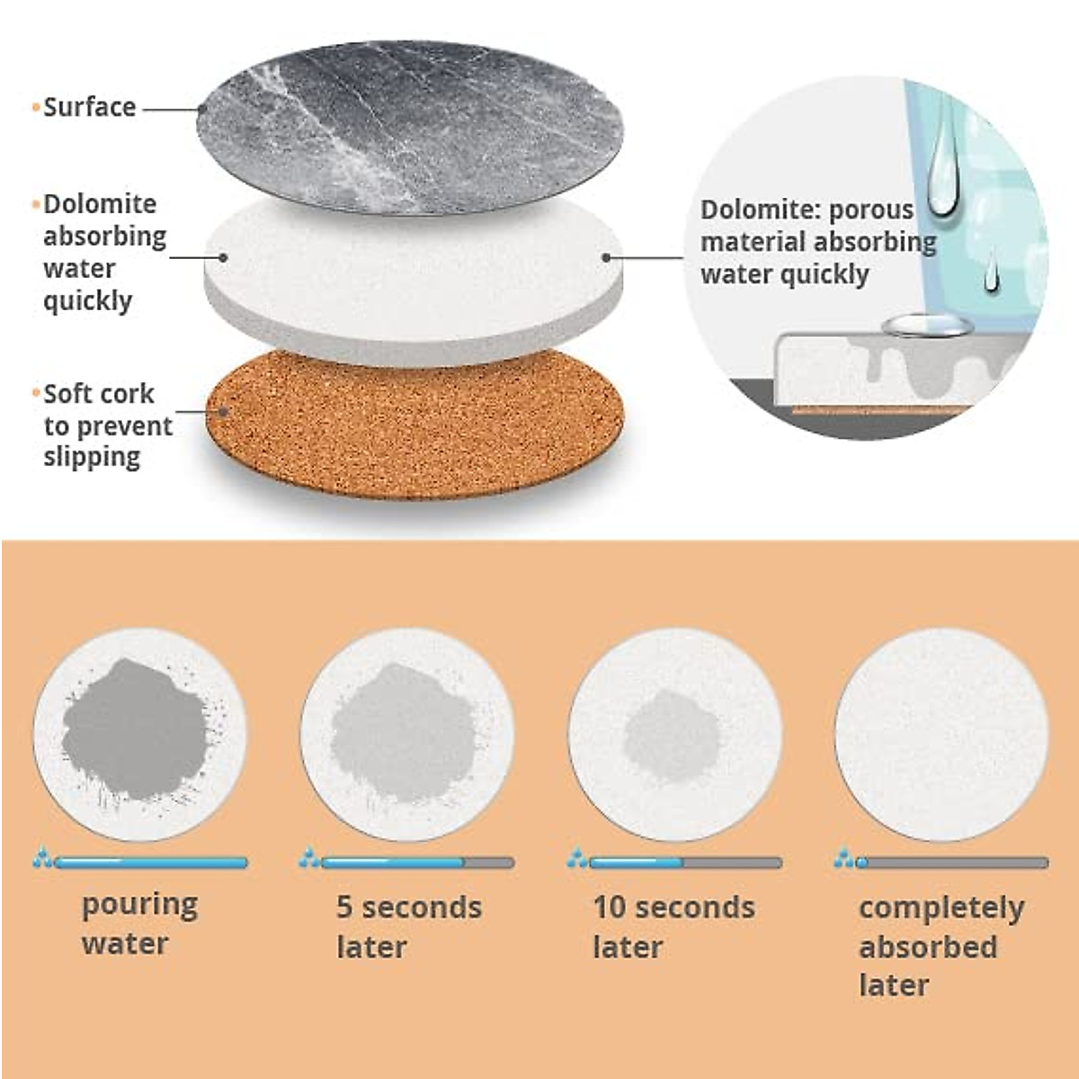 LIFVER Coasters for Drinks Absorbent, Living Room Decor, Ceramic Coasters Set of 6 with Cork Base, Protect Wooden Table or Furniture from Scratched, Drink Coasters with Holder - Grey