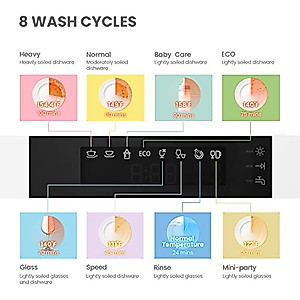 COMFEE’ Countertop Dishwasher, Energy Star Portable Dishwasher, 6 Place Settings, Mini Dishwasher with 8 Washing Programs, Speed, Baby-Care, ECO& Glass, Dish Washer for Dorm, RV& Apartment, White