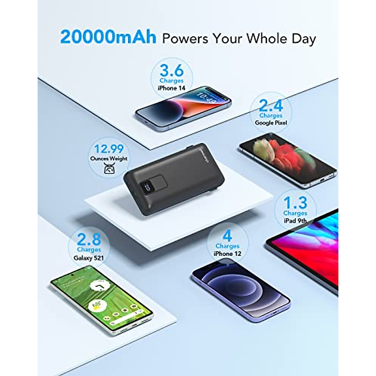 Charmast Portable Charger with Built-in Cables and AC Wall Plug 20000mAh, 20W PD 18W QC 3.0 Fast Charging Power Bank Battery Pack Compatible with iPhone 14/13, Samsung Galaxy, iPad, and More
