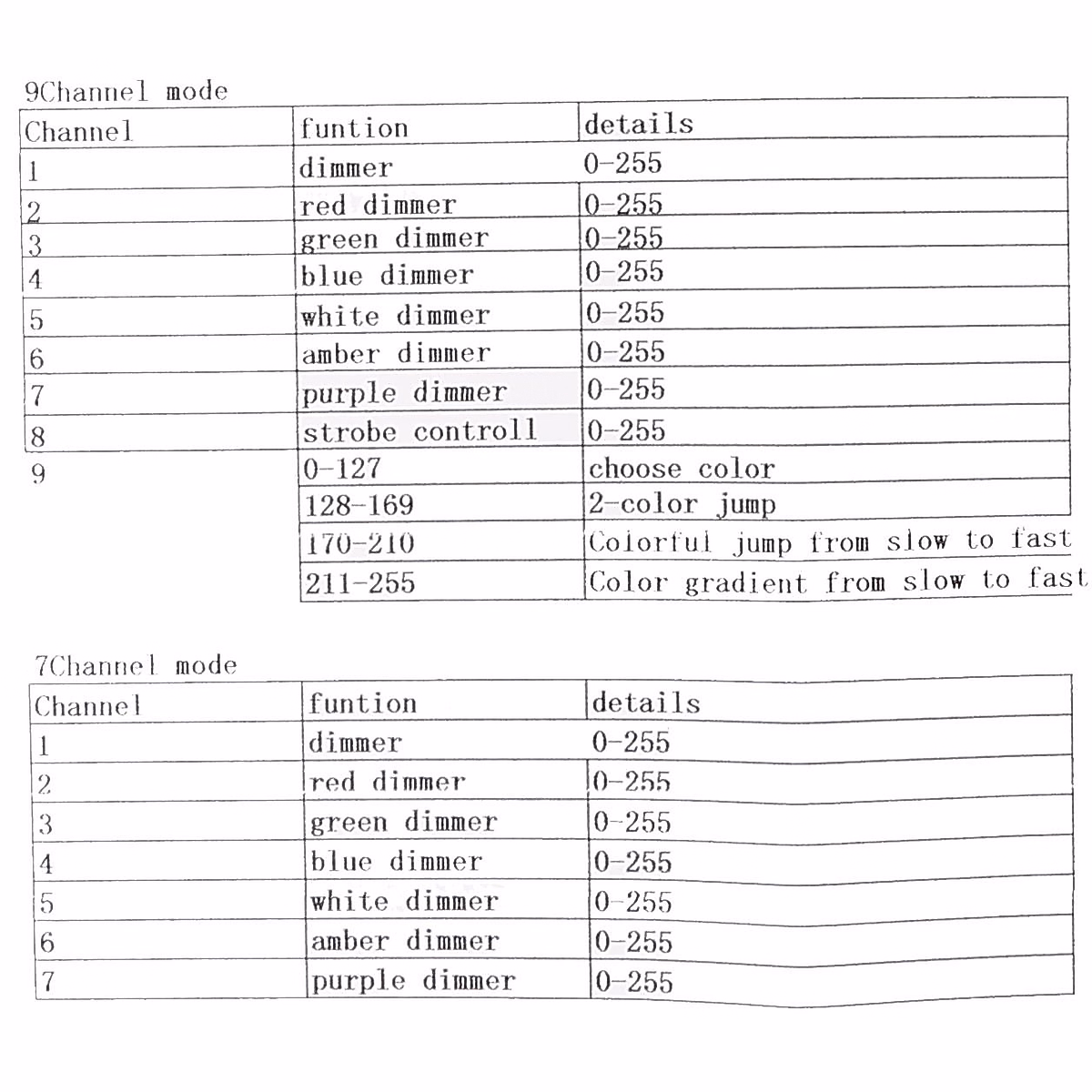 TC-Home 18 LED RGBWA UV 270W Wall Wash Bar Light 7/9 CH DMX 512 DJ Party Disco Stage Lighting (6 in 1)