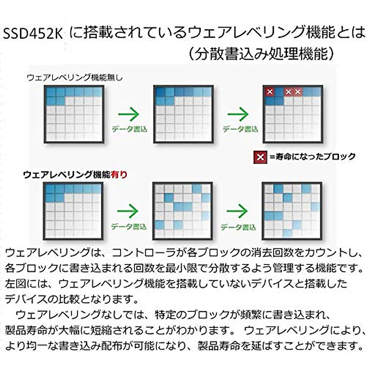 Transcend TS256GSSD452K Commercial and Industrial Embedded SSD 256GB 2.5" SATA III 6Gb/s 3KPE Cycle 3D TLC NAND Heavy Duty