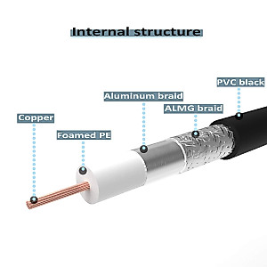 RFAdapter RG8x Jumper Cable, 2 Pack 2ft CB Coax Cable PL259 UHF Connector 50 ohm Low Loss for Ham Radio, Antenna Analyzer, Dummy Load and SWR Meter