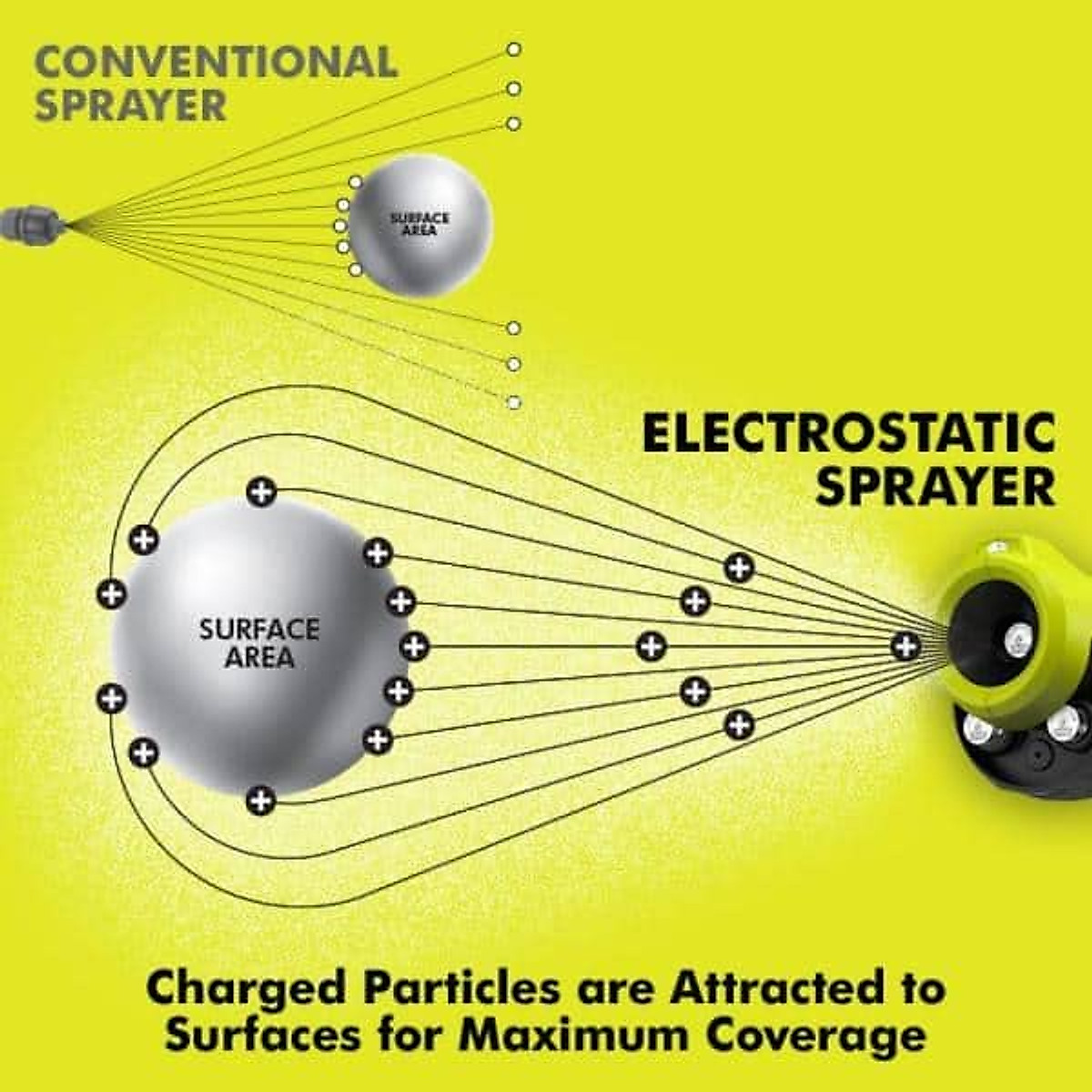 ONE+ 18V Cordless Electrostatic 1 Gal. Sprayer (Tool Only) — 🛍️ The ...