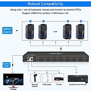 TESmart 8X1 HDMI KVM Switch 8 Port Enterprise Grade Support 4K@60Hz Ultra HD | RS232 | LAN Port | IP Control | Auto Scan | Rackmount [Control up to 8 PCs w/One Video Monitor, Keyboard, Mouse]