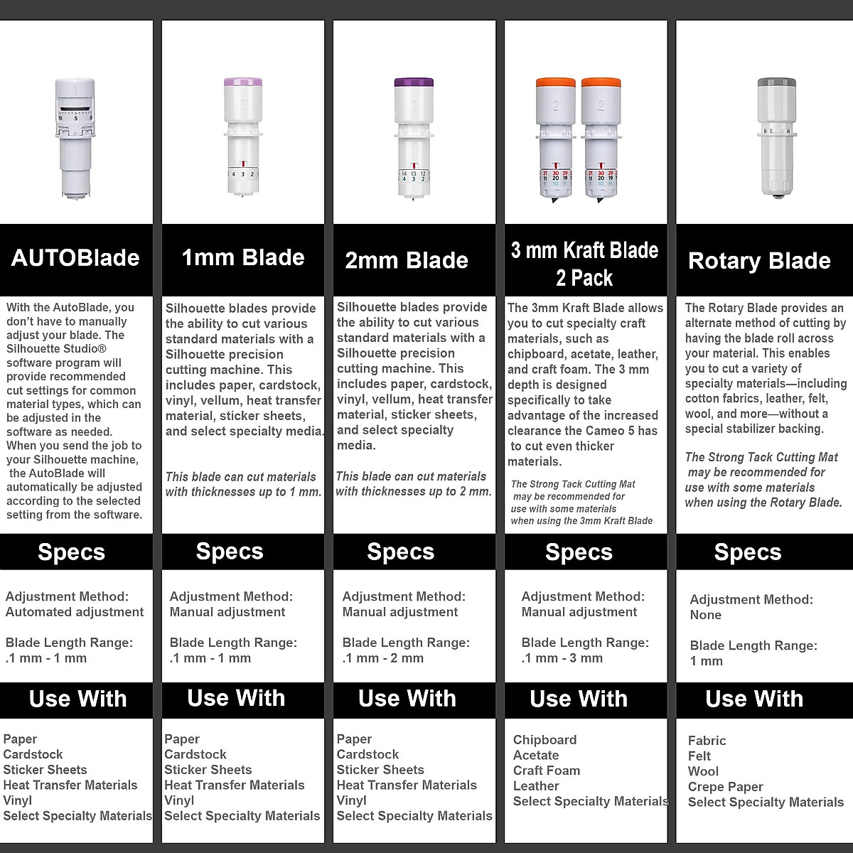 Silhouette Cameo 5 Bundle - Mats and Blades - 4 Cutting Mats Including The PixScan Mat, 5 Different Cutting Blades, Silhouette Studio and Roll Feeder (Matte Black)