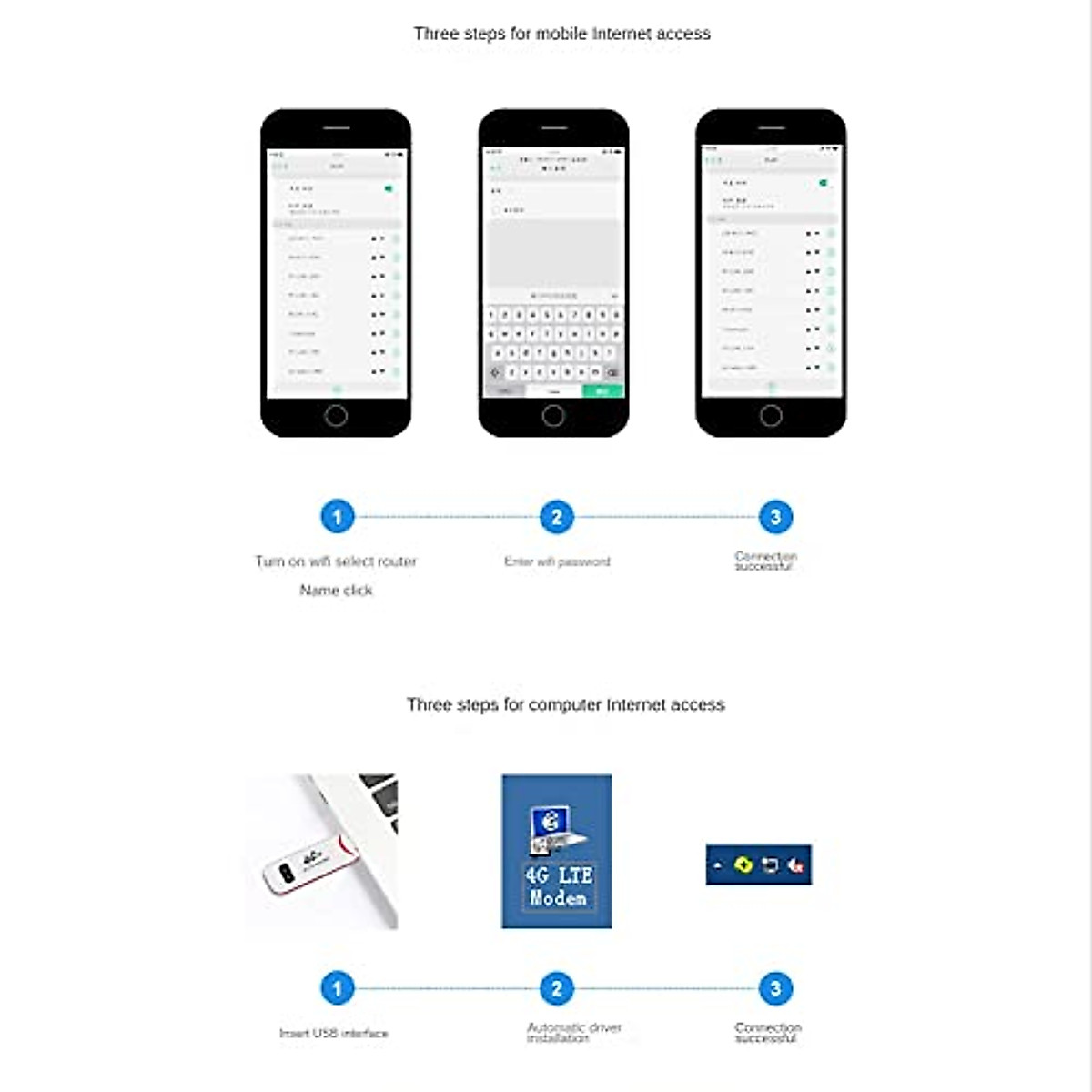MAKIVI 4G LTE Router Wireless USB Dongle Mobile Broadband 150Mbps Modem Stick USB WiFi Adapter Wireless Network Card