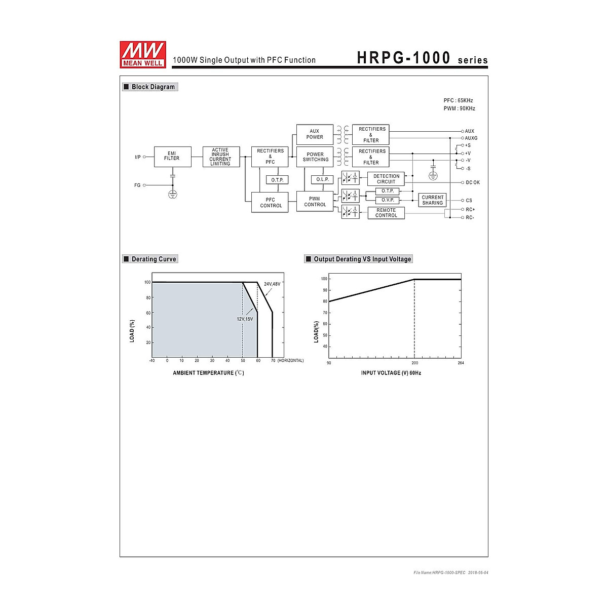 Mean Well HRPG-1000-12 HRPG-1000-15 HRPG-1000-24 HRPG-1000-48 1000W Single Output with PFC Function Power Supply (HRPG-1000-24)