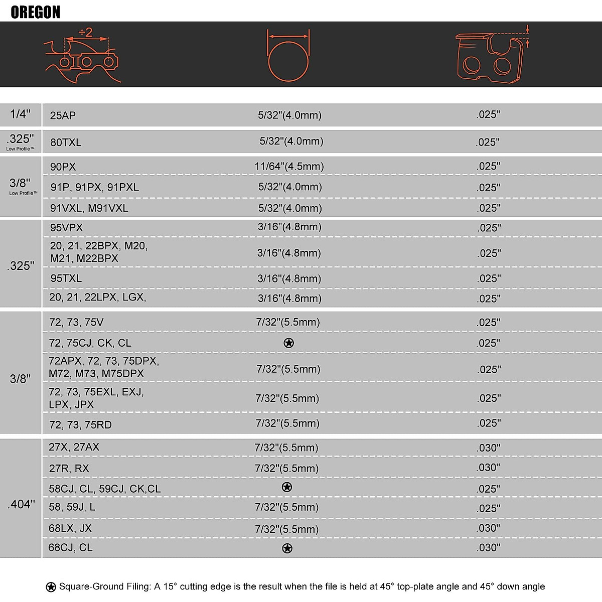 Hipa 12 Pack Chainsaw File, Chainsaw Sharpener Kit, 5/32", 3/16", 7/32", 1/8", 11/64", 13/64" Round Chainsaw File, 6 Inch Flat File,Depth Gauge,Quick Check Gauge