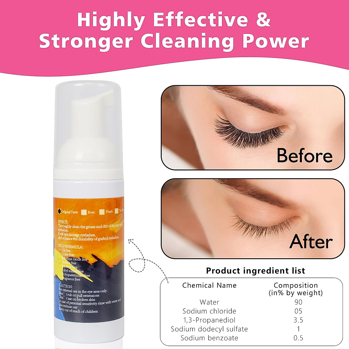 Buqikma Lash Shampoo for Lash Extensions,2.11Floz Eyelid Cleansing Foams,USB Mini Lash Fan,Bottle Mascara Brush Cleaning Brush Lash Cleaning Kit for Professional & Home Use(Pink)