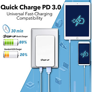 Dual Flat Wall Charger, Fast 30W Flat USB Wall Plug, 2 in 1 Foldable Slim USB C Wall Charger for USB Type-C & Type-A Devices, iPhone 15 14 13 12 Pro Max, iPad, Airpods, Samsung Galaxy and More