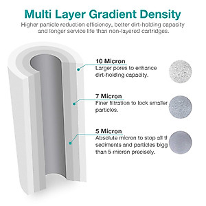 SimPure 5 Micron 10" x 4.5" Whole House Sediment Water Filter, 10-inch Replacement PP Cartridge Compatible with W15-PR, DGD-5005, FP15B, HD-950A, GXWH35F, GXWH30C for Home and Well Water Filtration