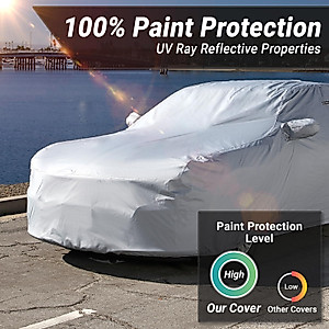 iCarCover 18-Layer Car Cover Waterproof All Weather, Premium Quality Car Covers for Automobiles, UV Protection, Ford Mustang, Camaro, XK, 4-Series, M4, Supra, Thunderbird, Size C10 (See Size Chart)