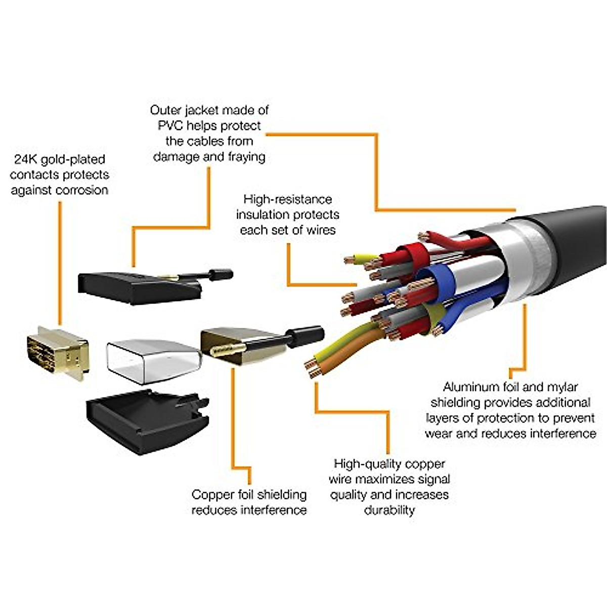 Amazon Basics HDMI-A to DVI (Male) Adapter Cable, Bi-Directional 1080P, Gold-Plated, 3 ft/0.9 m, Pack of 10, Black