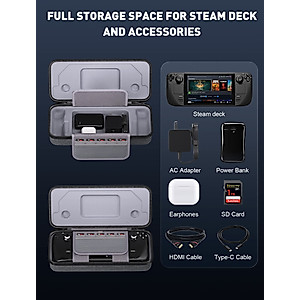 Carrying Case for Steam Deck Console, Protective Hard Shell Portable Storage Bag With Pockets for Steam Deck AC Charger & Other Accessories Built-in Stand Carry Bag for Travel